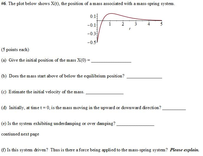 Solved #6. The plot below shows X(t), the position of a mass | Chegg.com