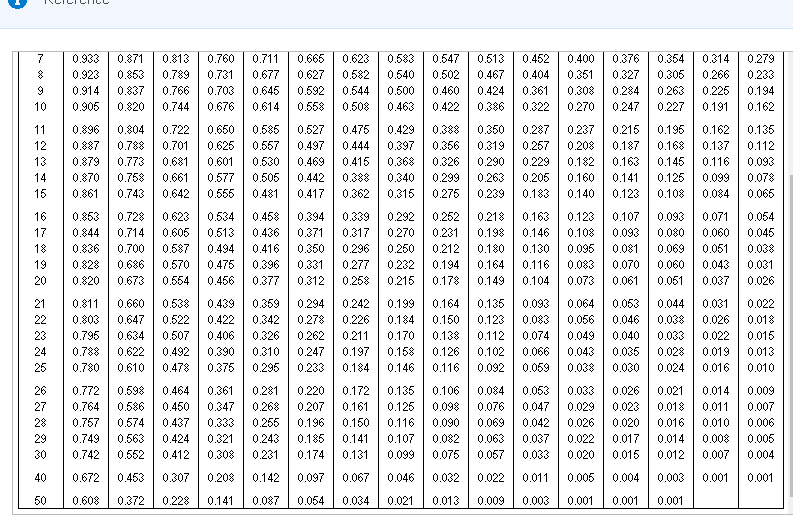 Solved Data Table Year 1 $ Year 2 Year 3 260,000 253,000 | Chegg.com