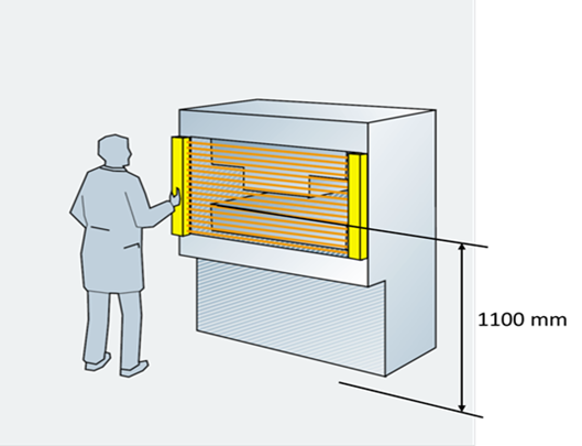 Calculate the Safety Distance for a Light Curtain | Chegg.com