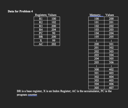 Solved Compute The Result Of The Following Independent 
