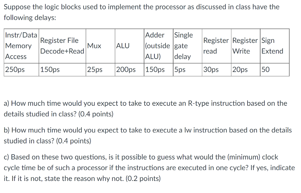 Solved Suppose the logic blocks used to implement the | Chegg.com
