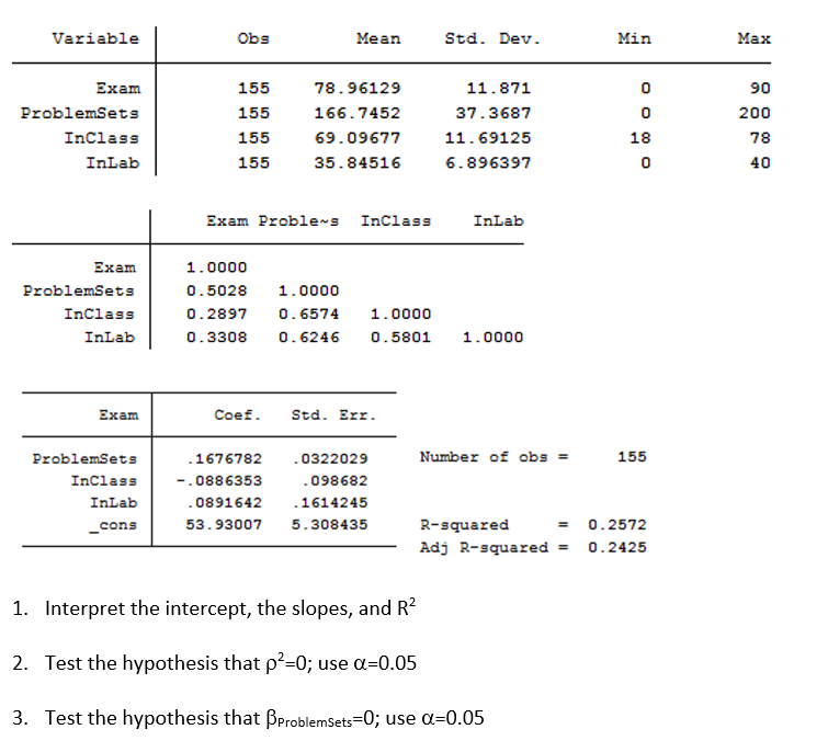 Solved Variable Obs Mean Std Dev Min Max 90 Exam 5328
