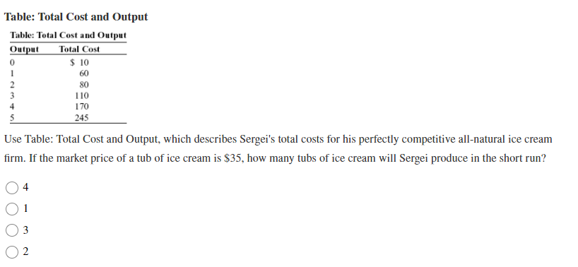 Solved Table: Total Cost and Output Table: Total Cost and | Chegg.com