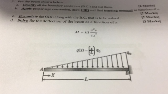 Solved For the beam shown below a. Identify all the | Chegg.com
