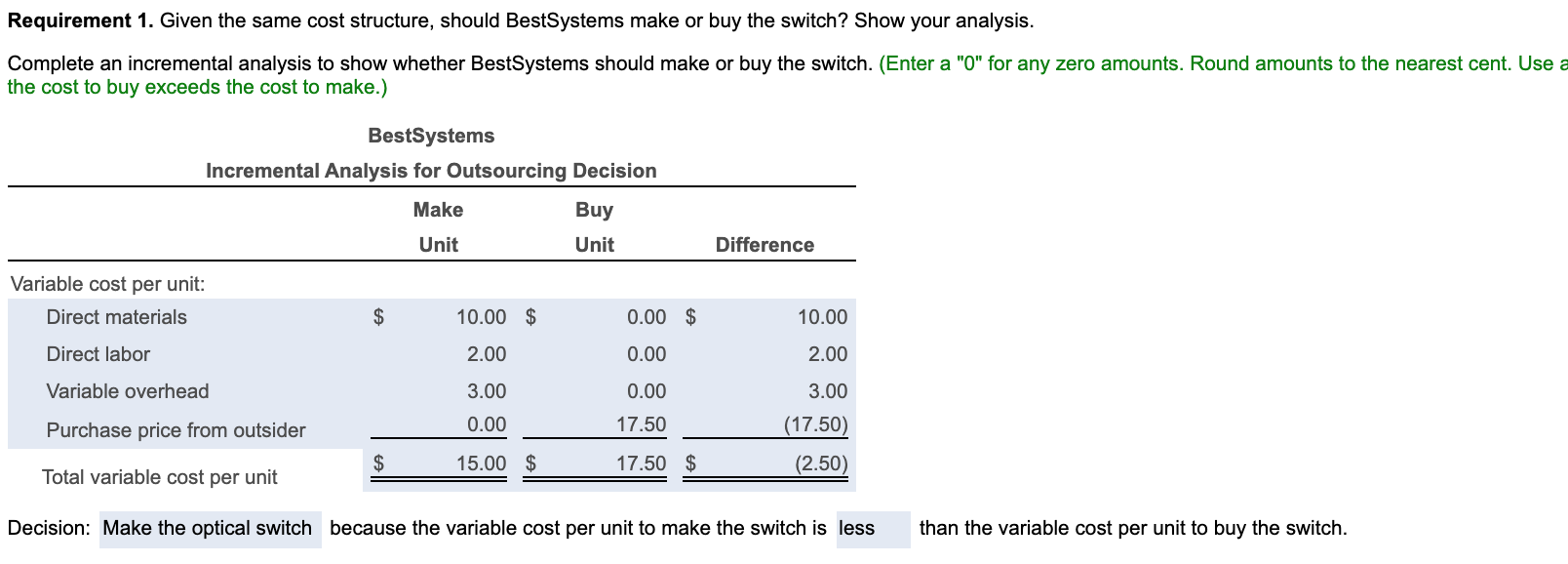 Solved 680,000 Direct materials Direct labor Variable MOH | Chegg.com
