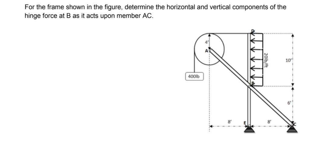 Solved For the frame shown in the figure, determine the | Chegg.com