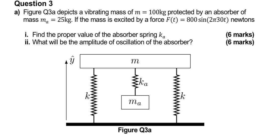 Solved Question 3 a) Figure Q3a depicts a vibrating mass of | Chegg.com