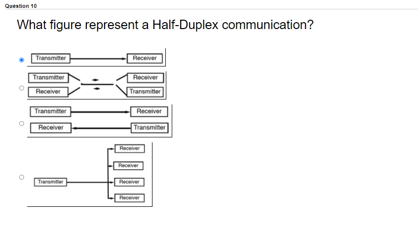 Solved Question 7 The input signals of a (10 bits) DAC are | Chegg.com