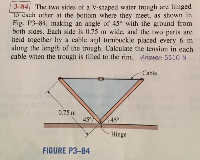 Solved The two sides of a V-shaped water trough are hinged | Chegg.com