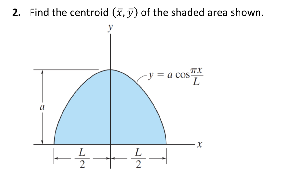 Solved 2. Find the centroid (ž,y) of the shaded area shown. | Chegg.com
