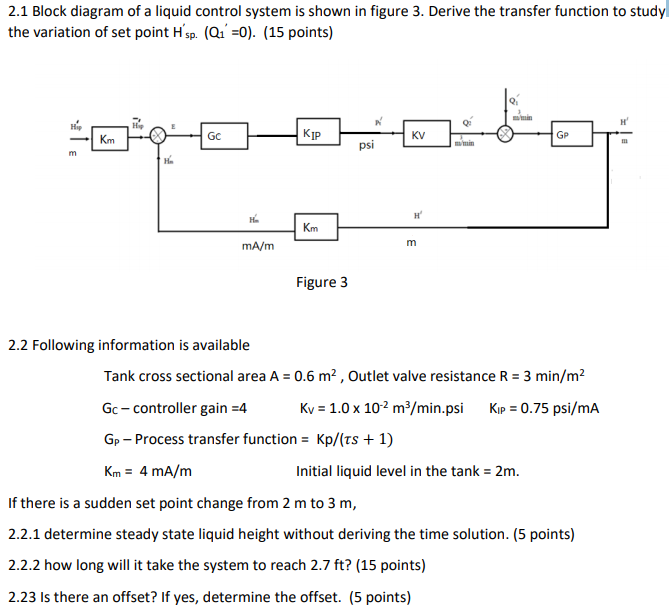 Solved 2.1 Block diagram of a liquid control system is shown | Chegg.com