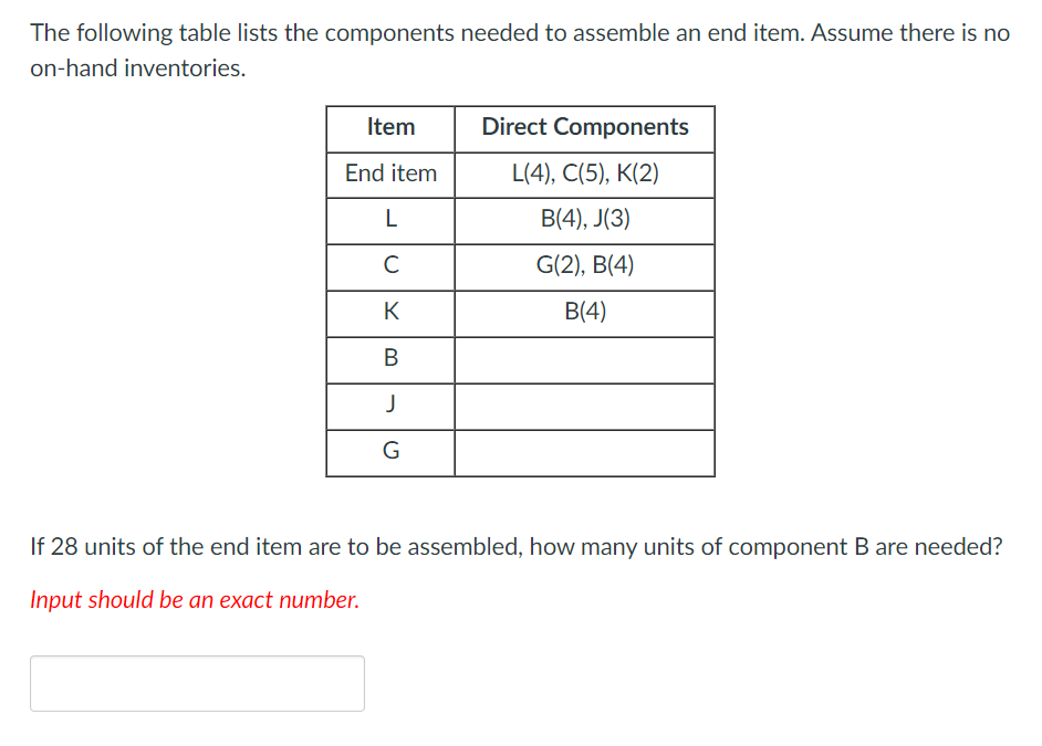 Solved The following table lists the components needed to | Chegg.com