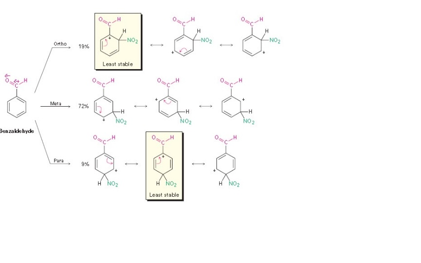 Solved The reaction mechanism for nitration of benzaldehyde | Chegg.com