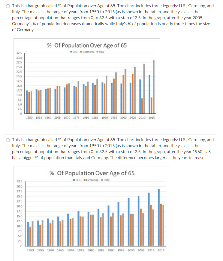 Solved Given the data below on the growing population of | Chegg.com
