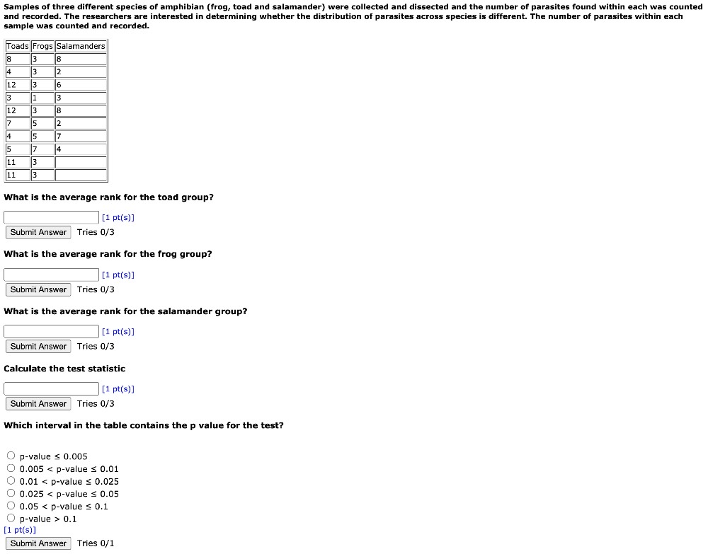 Solved Samples of three different species of amphibian | Chegg.com