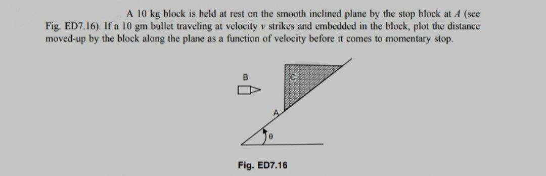 Solved A 10 kg block is held at rest on the smooth inclined | Chegg.com