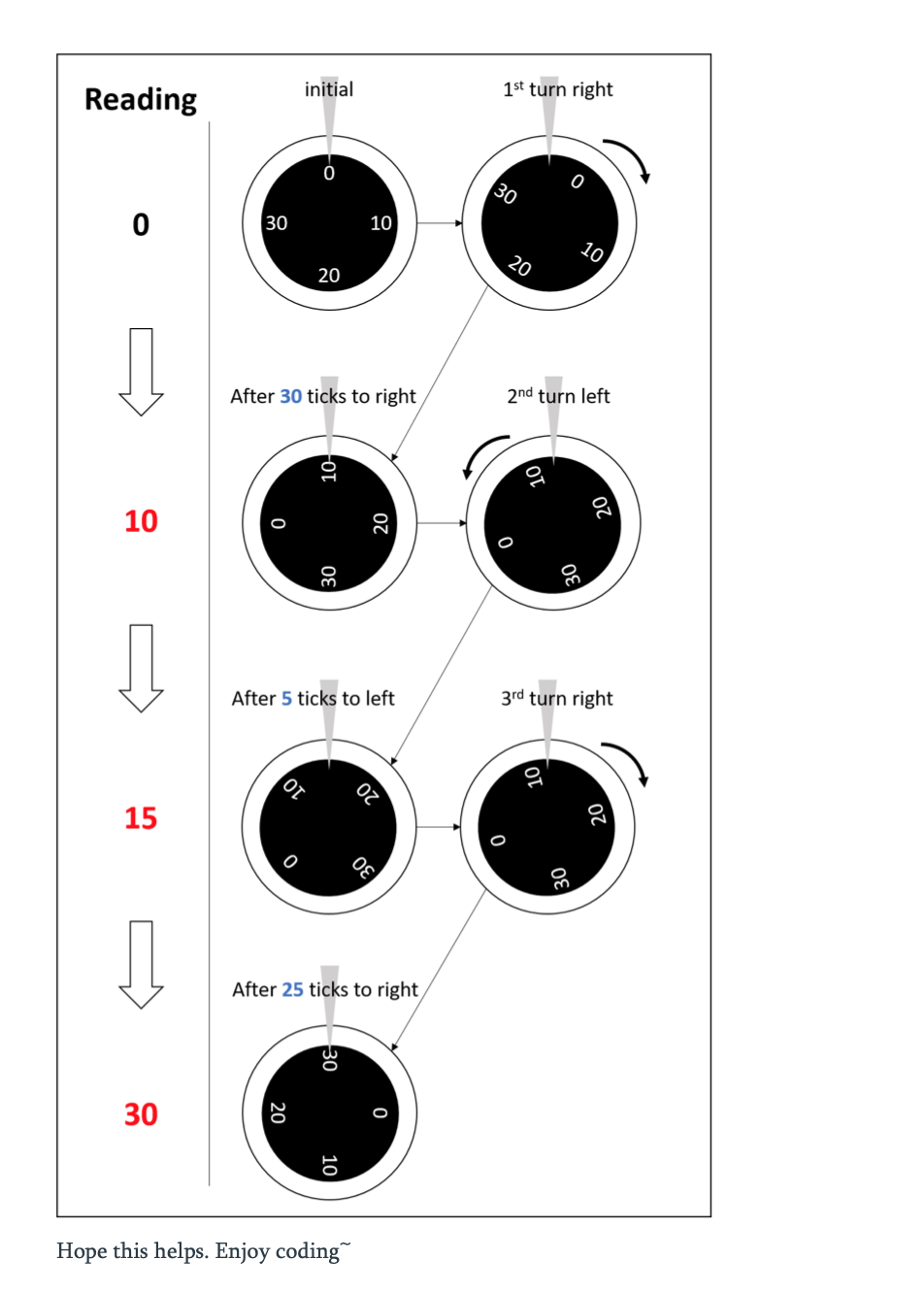 Solved E4.23 Implement a class SodaCan whose constructor | Chegg.com