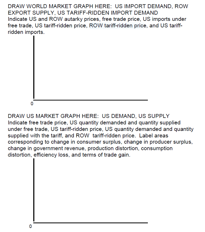 Solved DRAW WORLD MARKET GRAPH HERE: US IMPORT DEMAND, ROW | Chegg.com