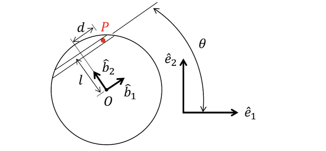 Solved Given a spinning disk with a straight slot as shown | Chegg.com