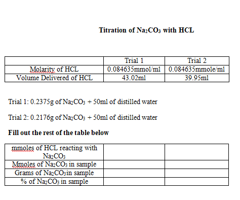 Solved Titration of Na2CO3 with HCL Molarity of HCL Volume | Chegg.com