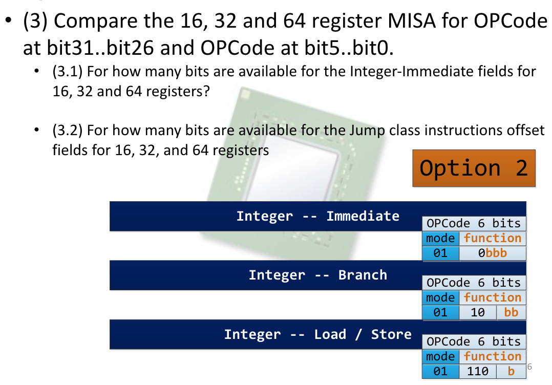 Solved Create a table similar to the 32 register instruction | Chegg.com
