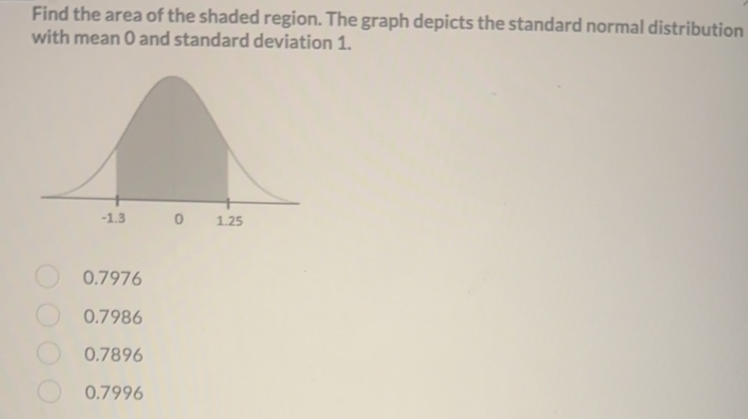 Solved Find the area of the shaded region. The graph depicts | Chegg.com