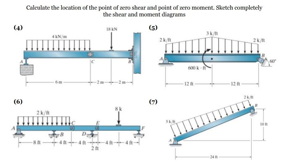 Solved Calculate the location of the point of zero shear and | Chegg.com