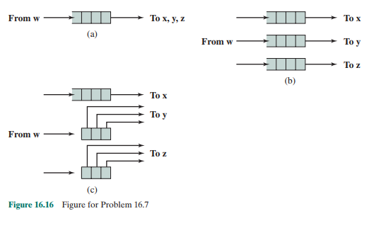 16.8 Yeh's dynamic branch prediction algorithm, used | Chegg.com