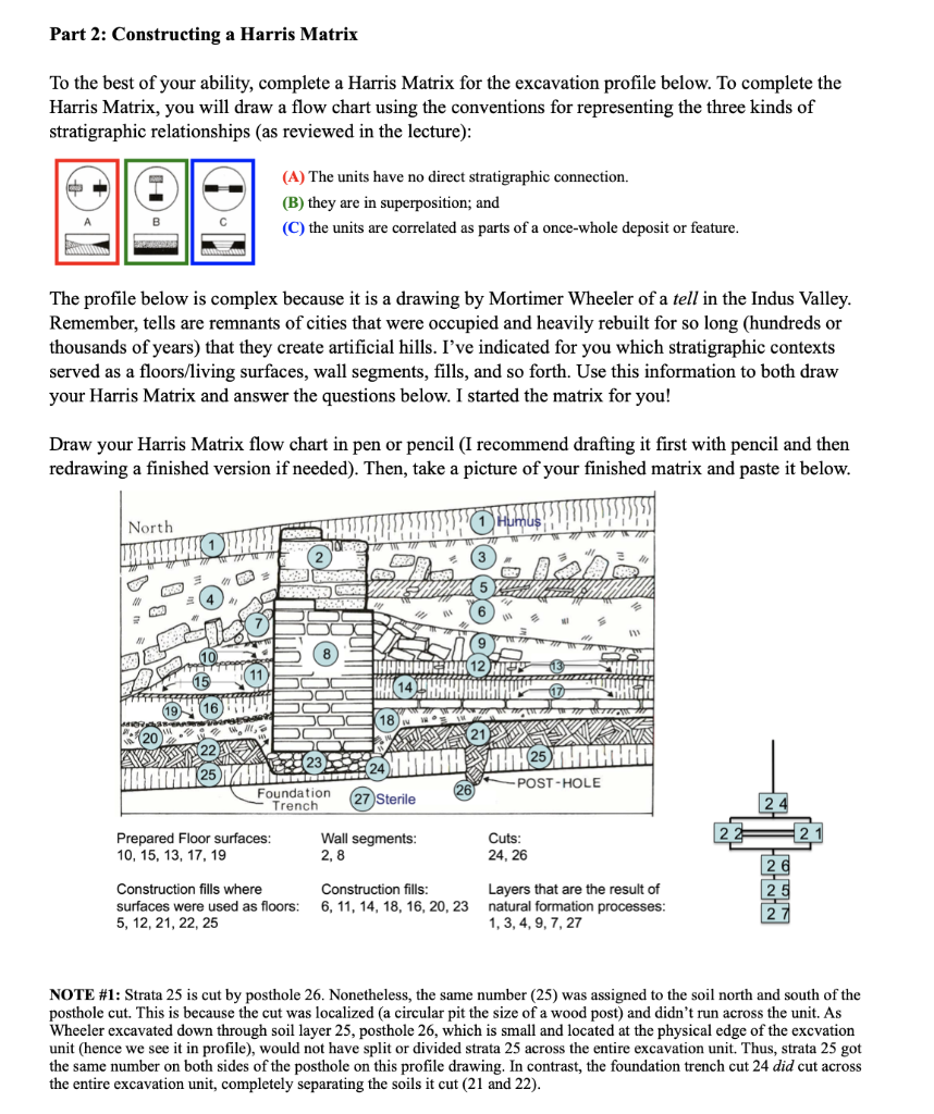 Solved Part 2: Constructing a Harris Matrix To the best of | Chegg.com