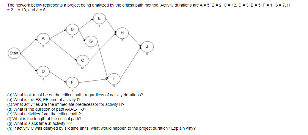 Solved The network below represents a project being analyzed | Chegg.com
