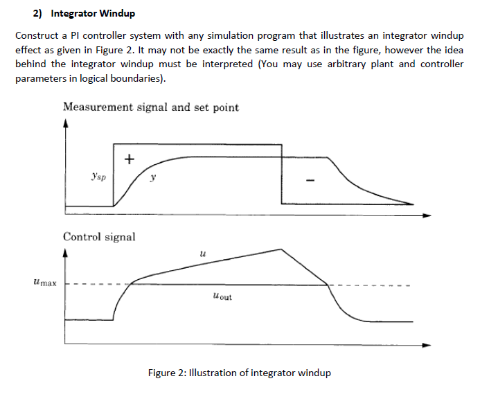 Solved 2) Integrator Windup Construct a PI controller system | Chegg.com