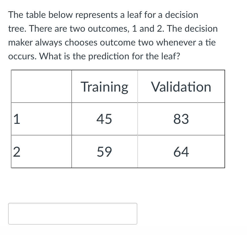 Solved The table below represents a leaf for a decision | Chegg.com
