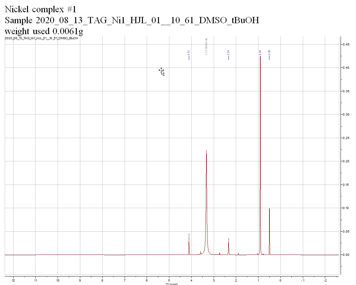 Solved Nickel(II) complexes geometry. I have attached the H | Chegg.com