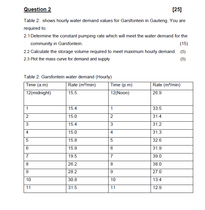 Solved Question 2 [25] Table 2: shows hourly water demand | Chegg.com