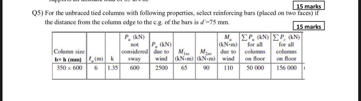 15 marks Q5) For the unbraced tied columns with | Chegg.com
