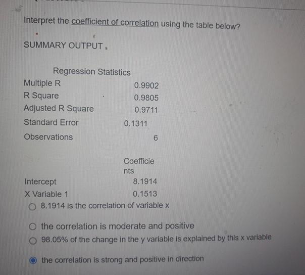 Solved Interpret the coefficient of correlation using the | Chegg.com