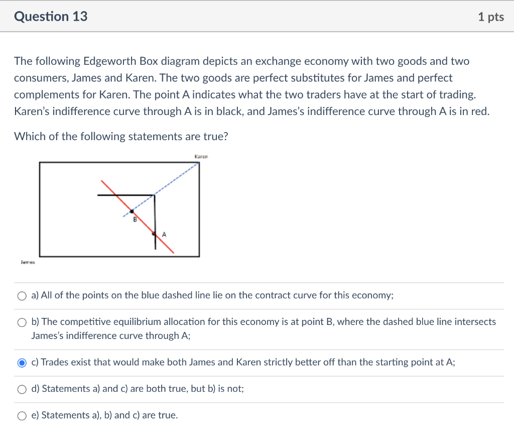Solved Question 13 1 pts The following Edgeworth Box diagram | Chegg.com