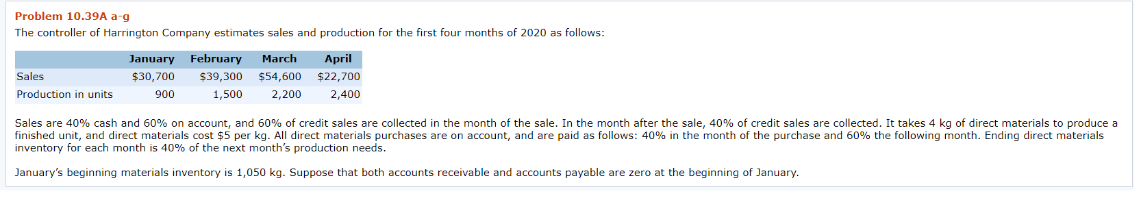 Solved Problem 10.39A a-g The controller of Harrington | Chegg.com