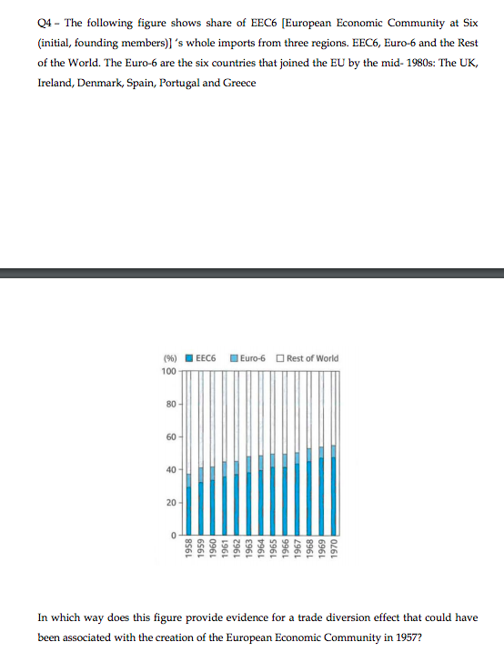 Solved Q4 - The following figure shows share of EEC6 | Chegg.com