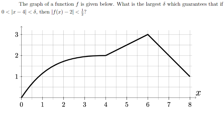 Solved The graph of a function \\( f \\) is given below. | Chegg.com