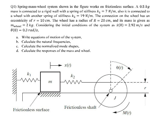 Solved Spring-mass-wheel system shown in the figure | Chegg.com