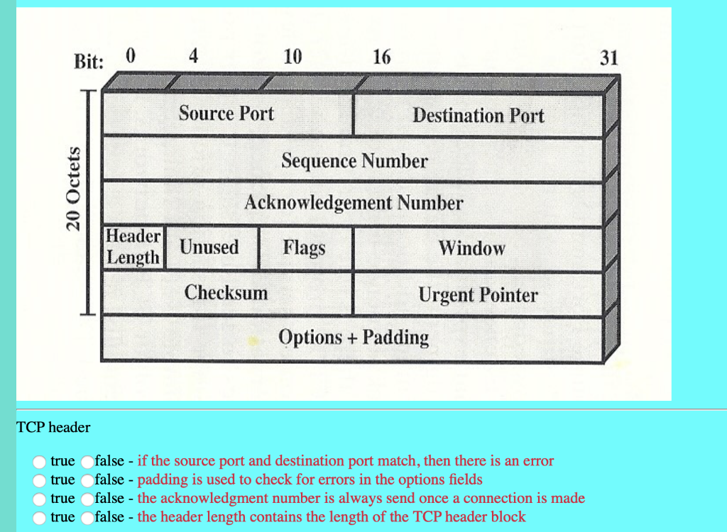 Solved TCP header true false - if the source port and | Chegg.com