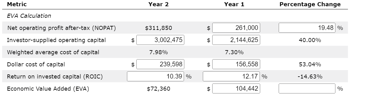 Solved Show me how to calculate EVA for year 1 and year 2. | Chegg.com