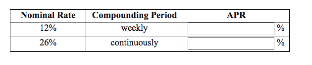 Solved What is the effective interest rate or APR | Chegg.com