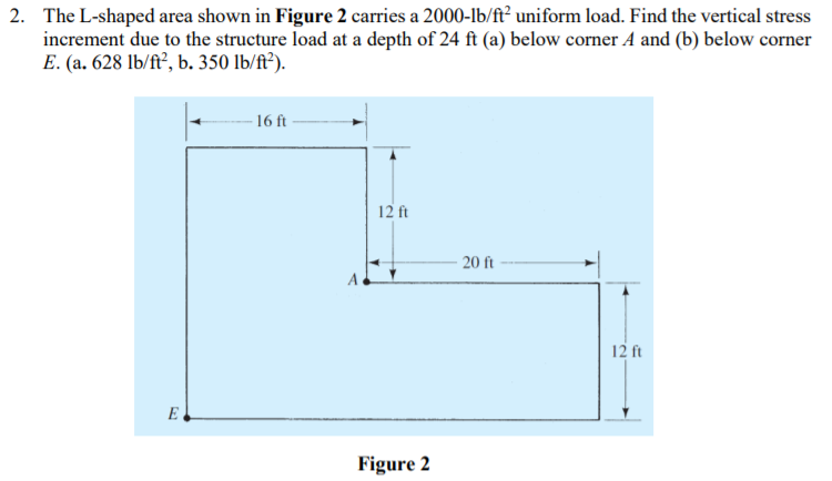 Solved 2. The L-shaped area shown in Figure 2 carries a | Chegg.com
