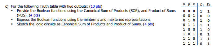 Solved c) For the following Truth table with two outputs: | Chegg.com