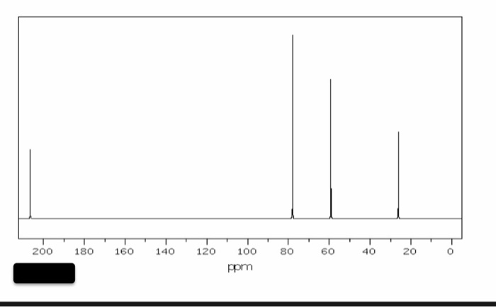 Solved Draw the structure of the compound C10H13NO2. Label | Chegg.com