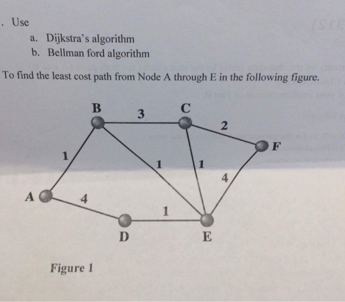 Solved Use a. Dijkstra's algorithm b. Bellman ford | Chegg.com