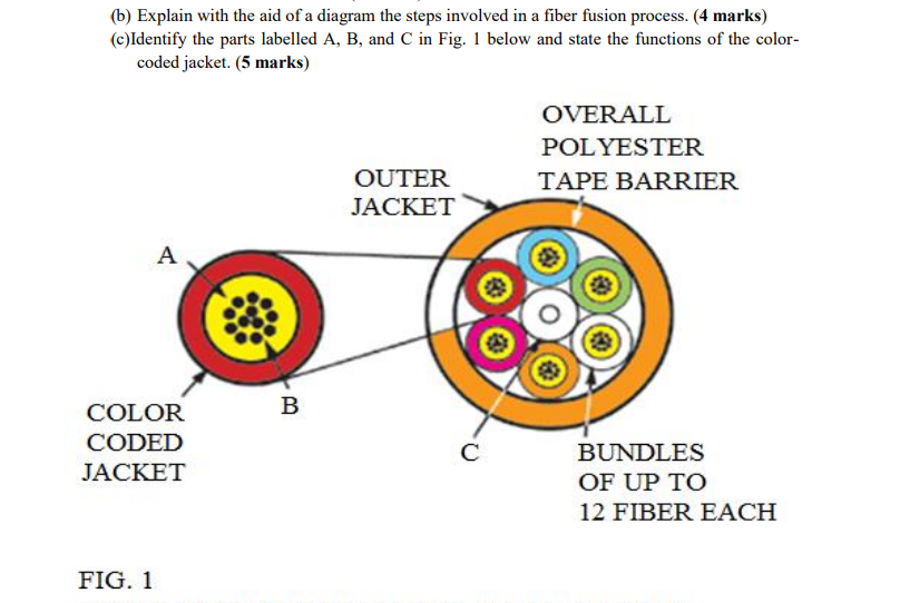 Solved 6) Explain with the aid of a diagram the steps | Chegg.com