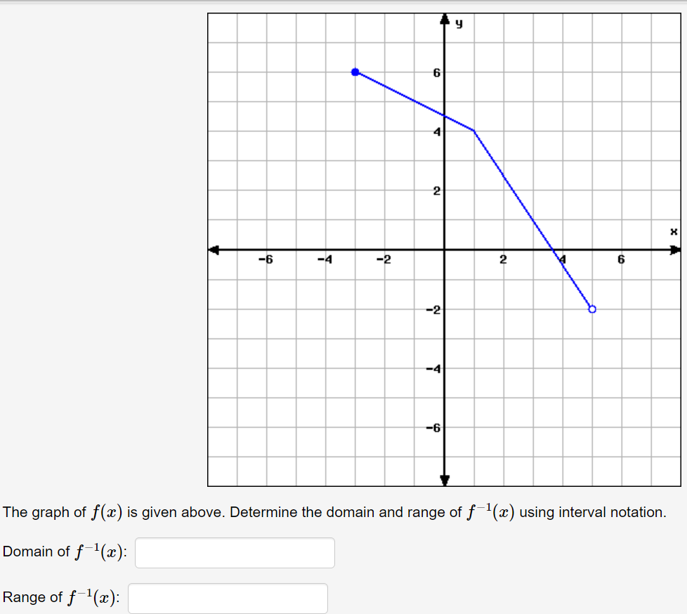 Solved The graph of f(x) is given above. Determine the | Chegg.com